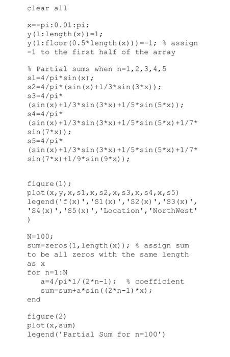 Solved Directions The Provided Matlab Code Gives An Chegg Com