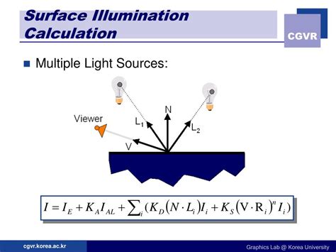 Ppt Illumination Model Powerpoint Presentation Free Download Id