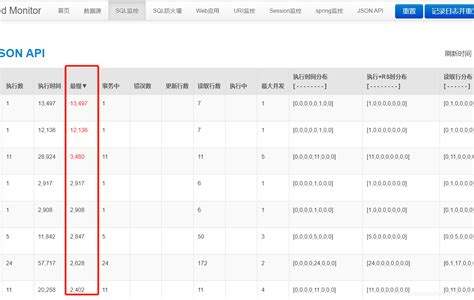 记录一次 Springboot Mysql Sql调优（集成 Druid 数据库连接池）druid 会优化sql语法吗 Csdn博客