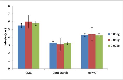 Figure 11 From Formulation Of Hpv Dry Powder Wafers For Sublingual Vaccination Semantic Scholar