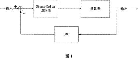 Non Linear Error Correcting Method For Multiple Position Quantizer Used In Sigma Delta A D And D