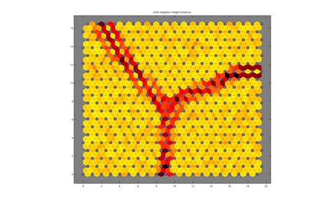 som dimensionality reduction using self organizing maps stack overflow