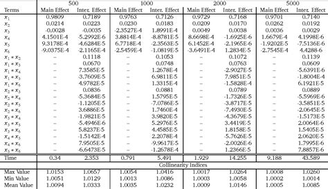 Table 2 From Smoothing Spline Anova For Variable Screening Semantic Scholar