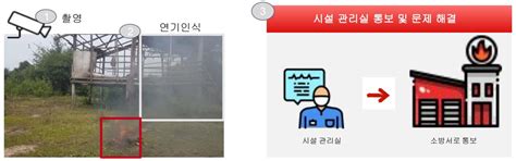 Github Jsonseok Fire Smoke Detection Project 연기 감지를 통한 화재 예측ai 경보시스템 구축