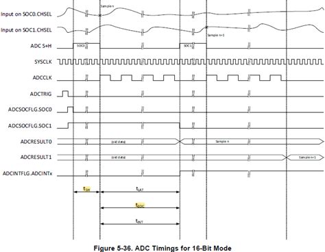 tms320f28377d ep sampling rate of adc 16 bit mode c2000