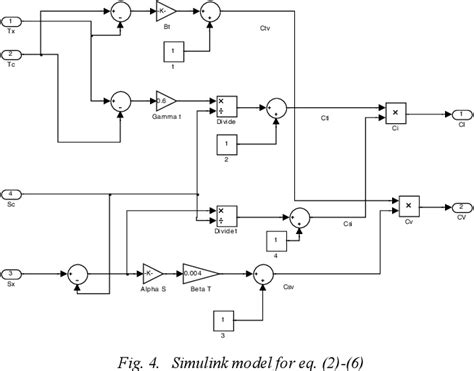 Figure 4 From Development Of Matlabsimulink Based Model Of Pv System
