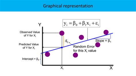 Correlation And Regression Analysis Using Spss Pptx
