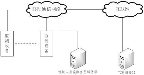 Monitoring Frequency Adjusting Method Of Geological Disaster Monitoring