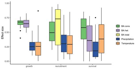 Lab Notebook 12 Conditional Effect Of Covariates