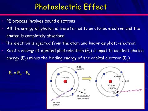 Interactionphotonelectronwithmatterppt Chemistry Science