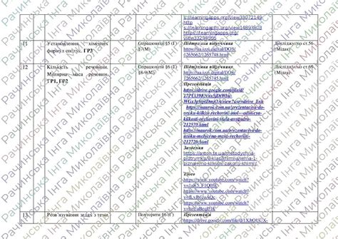 Календарно тематичне планування з хімії 8 клас НУШ 2025 2026 н р за програмою О Григоровича