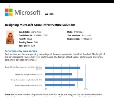 Microsoft Certification Id 996217281 Why Not Utilize The Long Nights