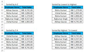 Sorting In Excel Examples How To Do Data Sorting