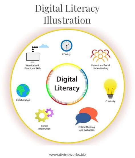 The Importance Of Digital Literacy In The 21st Century