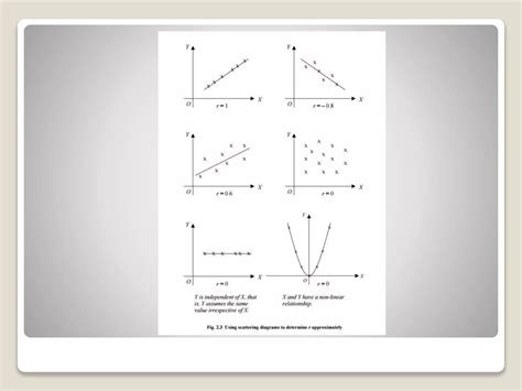 correlation and regression analysis pptx physics science