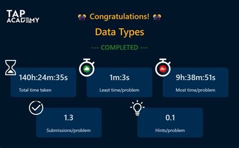 Thulasi Aakash On Linkedin Fullstack Javafullstack Tapacademy
