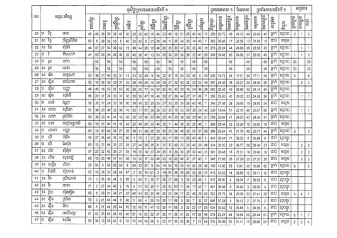 វិទ្យាល័យ អង្គរ ខេត្តសៀមរាប វិទ្យាល័យ អង្គរ ខេត្តសៀមរាប