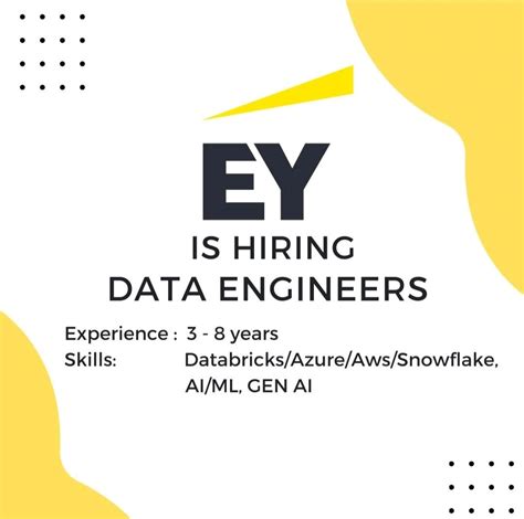 Eygds Databricks Azure Aws Snowflake Ai Ml Genai Dataengineer Dainul Abid T V