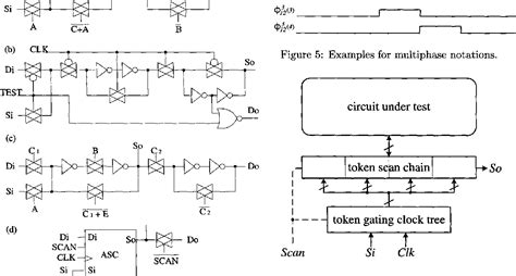 figure 5 from a token scan architecture for low power testing