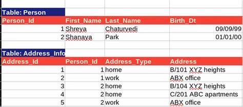 a beginner s guide to mongodb and crud operations