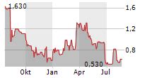 X4 Pharmaceuticals Announces FDA Approval of XOLREMDI (mavorixafor ...