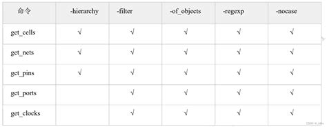Tcl脚本语言学习 Csdn博客 Tcl脚本语言学习 Csdn博客