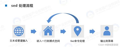 linux——sed和awk linux sed awk csdn博客