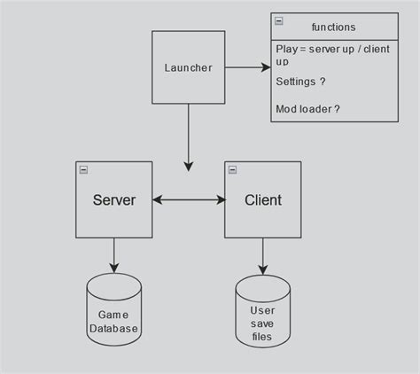 devlog 2 server client and object pooling news moddb