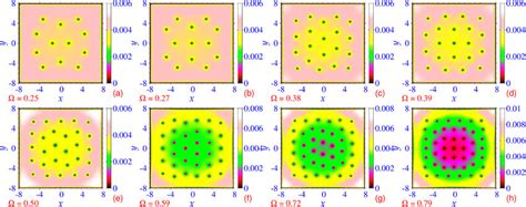 Vortex Lattices In A Rapidly Rotating Quasi 2d Bec With G 5000 In A Download Scientific