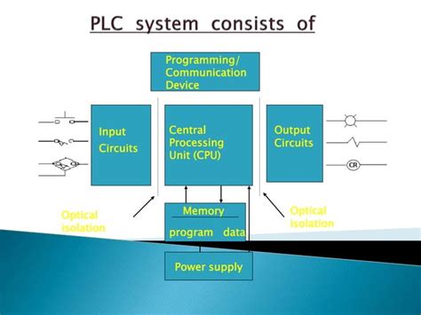Ppt On Industrial Automation Plc Scada Pptx