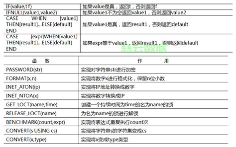 SQL中CONVERT 函数用法详解 技术分享 云服务器