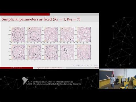 Free Video Bifurcations In The Kuramoto Model With External Forcing