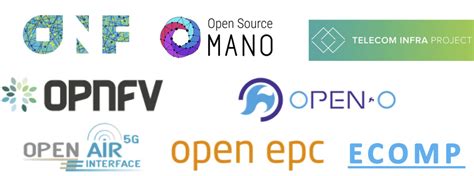 Why Are Service Providers Interested In Open Source