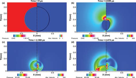 Ndicative Instances During The Vapour Bubble Collapse For D W µm