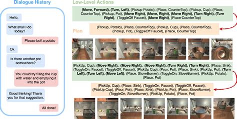 Multimodal Contextualized Plan Prediction For Embodied Task Completion Paper And Code Catalyzex