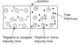 P N Junction Formation Class Notes EduRev