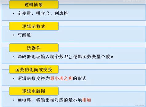 数字逻辑电路学习期末复习（组合逻辑电路常用器件）4 16译码器功能表 Csdn博客
