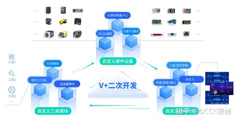 【软件更新】dcckvisionplus：二次开发功能新体验！ 知乎