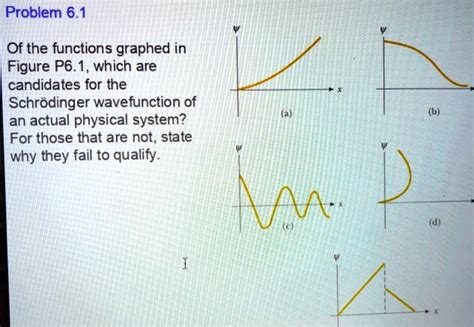 problem 6 1 of the functions graphed in figure p6 1 which are