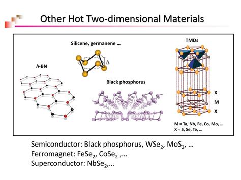 High Throughput Computation Of Novel Two Dimensional Materials Ppt