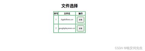 前端从后端动态获取数据，显示到html表格，并实现翻页，前端使用html编写，后端使用js，后端读取csv文件数据htmljs读写csv