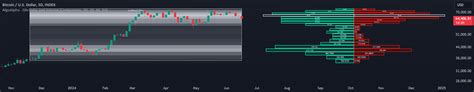 Activity And Volume Orderflow Profile Algoalpha — Indicator By