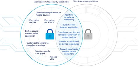 [report] vmware workspace one vs microsoft em s vmware end user