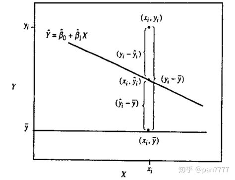 怎么看懂excel线性回归参数 知乎