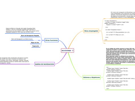 Bootstrap 3 Mind Map