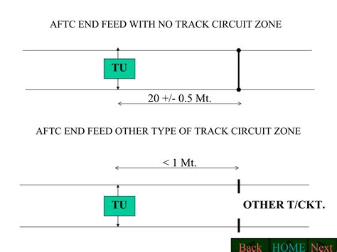 Audio Frequency Track Circuits Ppt