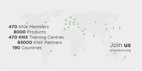 Knx Association Knx Association [official Website]