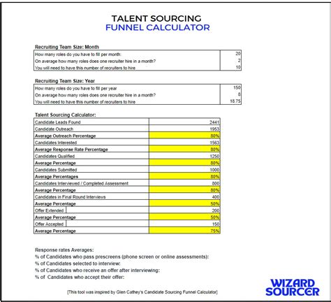 Create A Talent Sourcing Metric Funnel Calculator Wizardsourcer