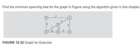 Solved Find The Minimum Spanning Tree For The Graph In Chegg