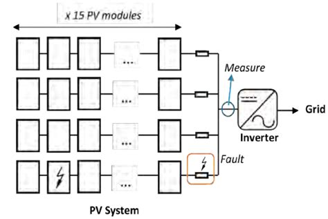 Method Of Monitoring And Detection Of Failures In PV System Based On Machine Learning